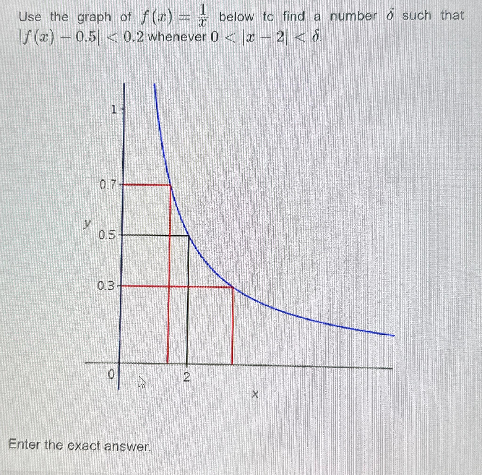 Solved Use the graph of f(x)=1x ﻿below to find a number δ | Chegg.com