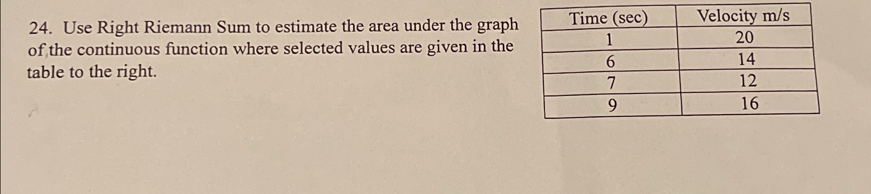 Solved Use Right Riemann Sum to estimate the area under the | Chegg.com