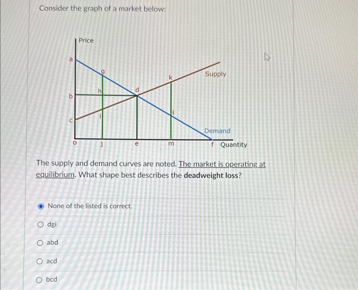 Solved Consider the graph of a market below: The supply and | Chegg.com