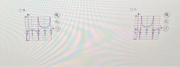 Solved Graph the given function over a one-period interval | Chegg.com