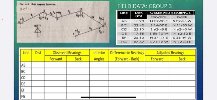 Solved This is about Open Traverse. An activity in Surveying | Chegg.com