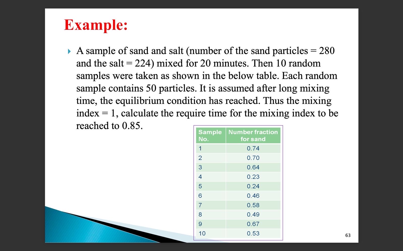 Solved Example:A sample of sand and salt (number of the sand | Chegg.com