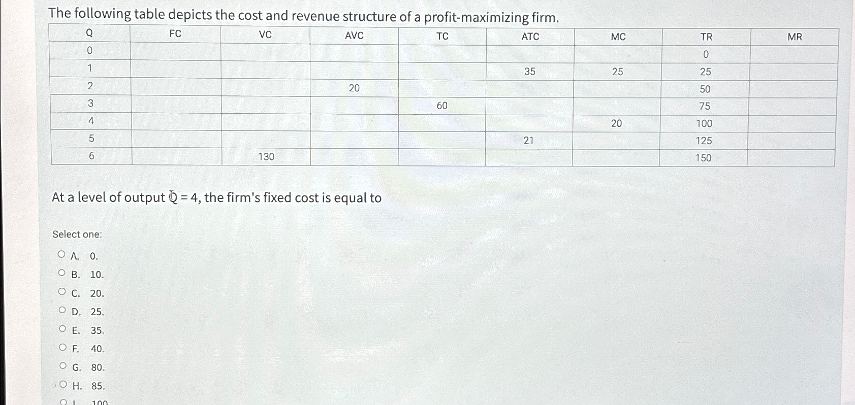 Solved The following table depicts the cost and revenue | Chegg.com
