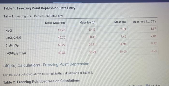 Solved Table 1. Freezing Point Depression Data Entry Tahle | Chegg.com