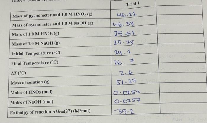 Solved 1. Summarize your findings of ΔHmn (26), ΔHman (27), | Chegg.com