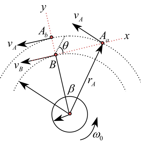 Solved: Chapter 5 Problem 171P Solution | Engineering Mechanics , Dynamics 5th Edition | Chegg.com