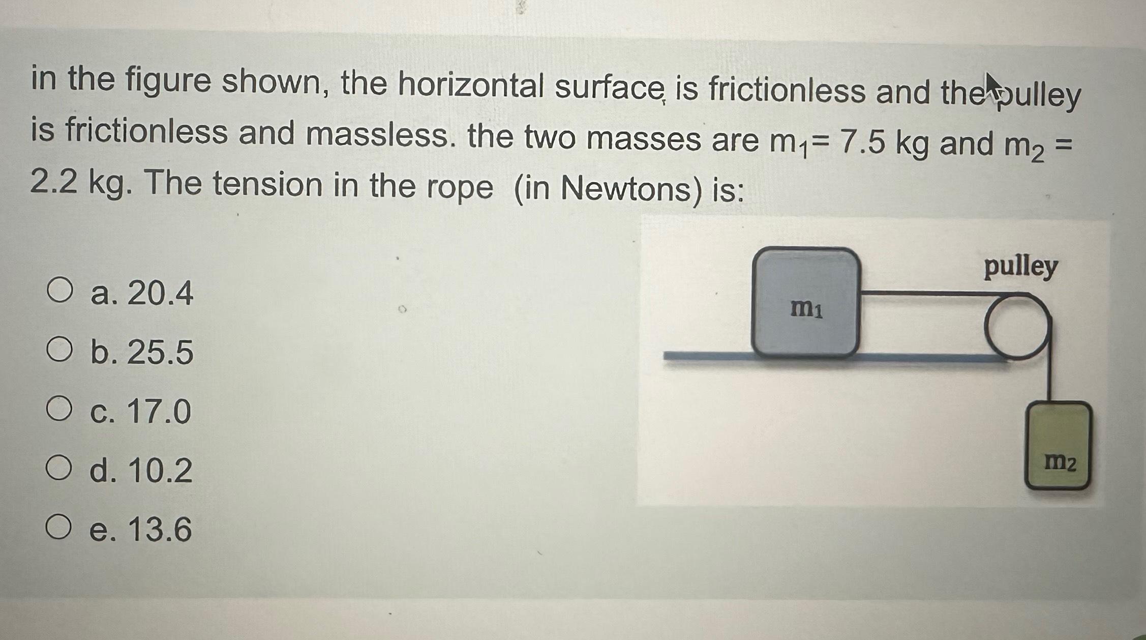 Solved in the figure shown, the horizontal surface is | Chegg.com