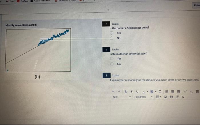 Solved Is this outlier a high leverage point? ( Yes or | Chegg.com