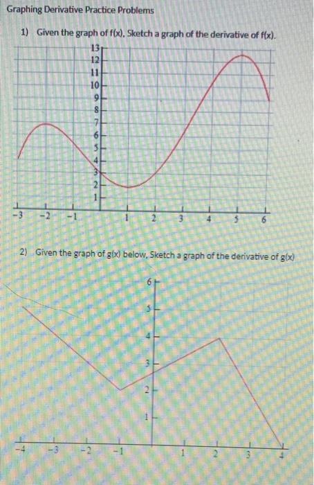 Solved Graphing Derivative Practice Problems 1) Given the | Chegg.com
