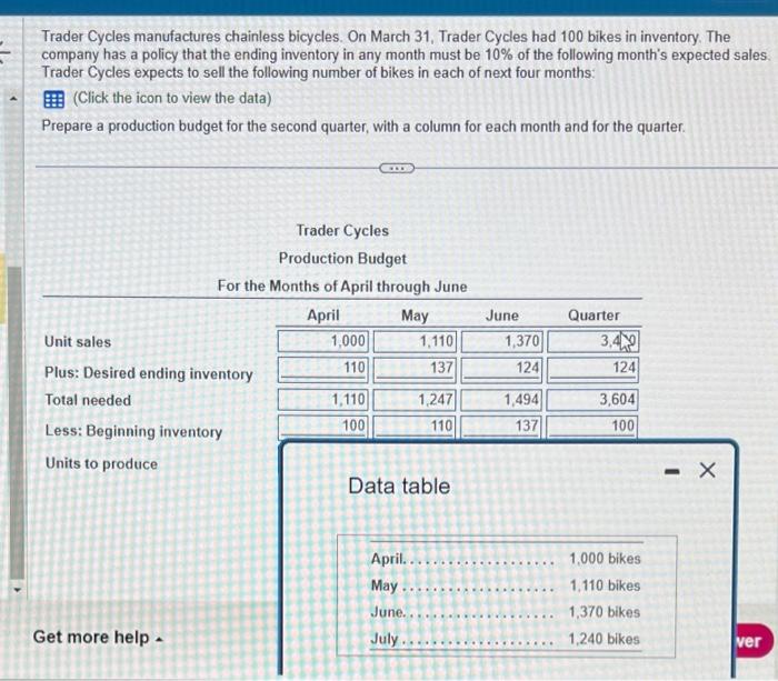 Solved Trader Cycles manufactures chainless bicycles. On | Chegg.com