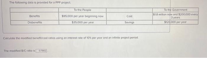 Solved The following data is provided for a PPP project To | Chegg.com