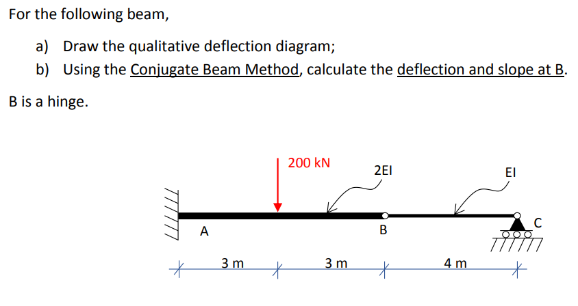 Solved For the following beam,a) ﻿Draw the qualitative | Chegg.com