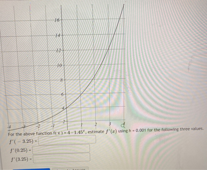 Solved 16 14 12 10 8 For the above function f(x) = 4 . | Chegg.com