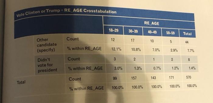 Solved C2. The following cross-tabulation, based on | Chegg.com