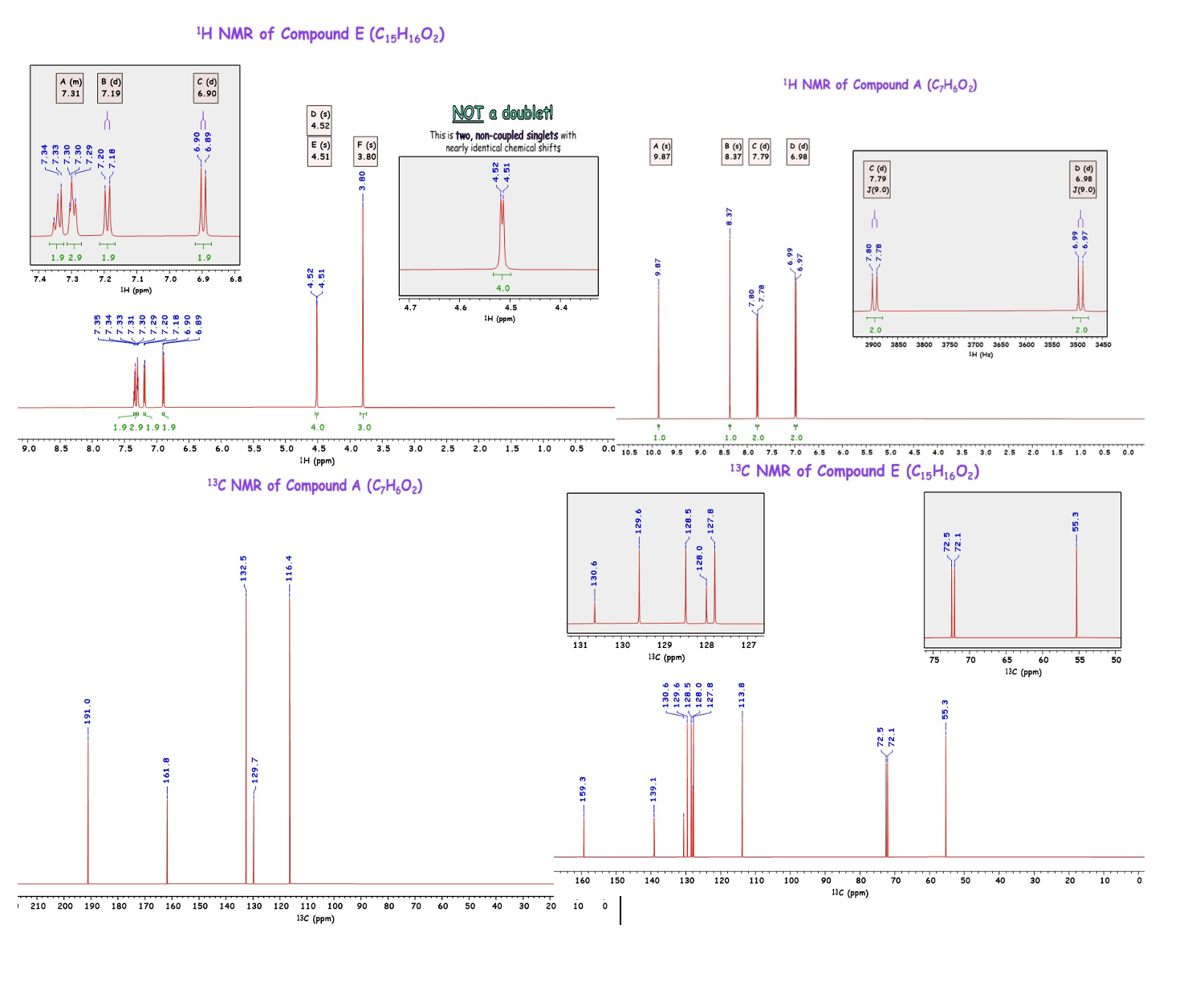 Solved Your task is to elucidate the structures of each | Chegg.com