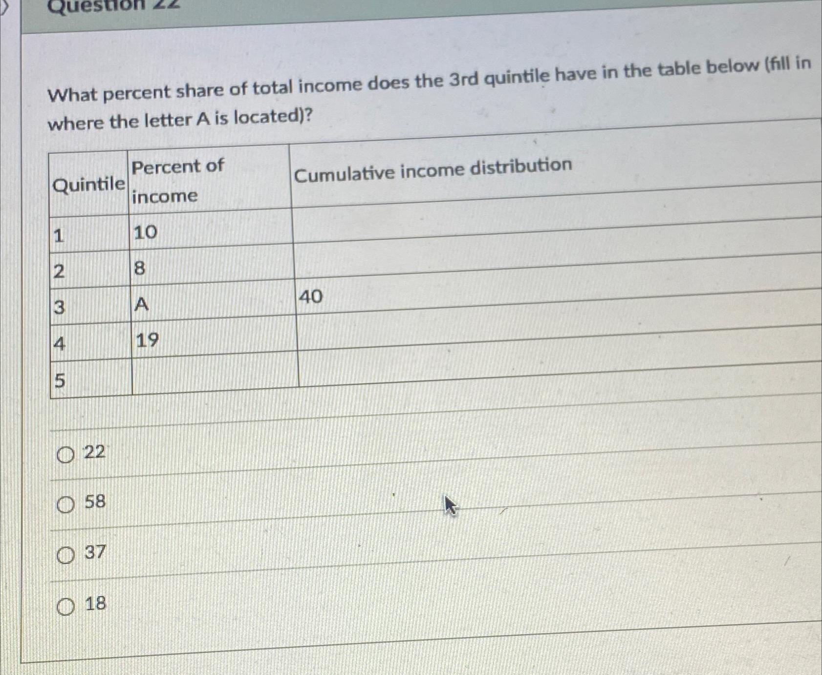 Solved What percent share of total income does the 3rd | Chegg.com
