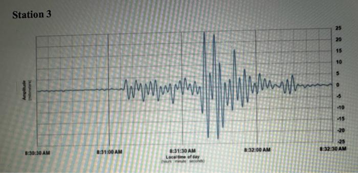 Solved Station 1 Station 2 Station 3 | Chegg.com