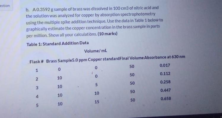 Solved b. A0.3592 B sample of brass was dissolved in 100 cm3 | Chegg.com