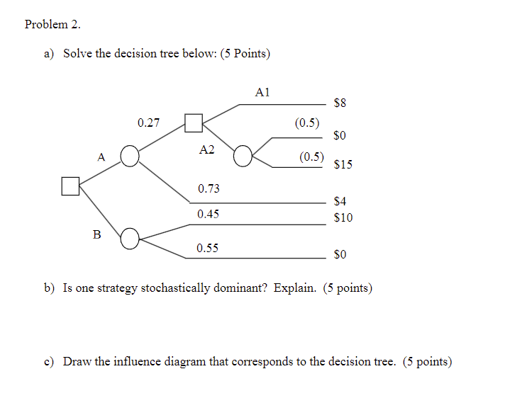 Solved Problem 2.a) ﻿Solve the decision tree below: (5 | Chegg.com