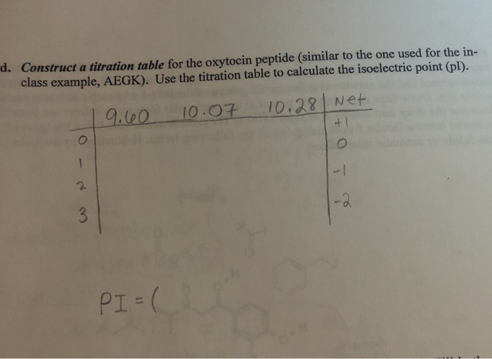 Solved d. Construct a titration table for the oxytocin | Chegg.com