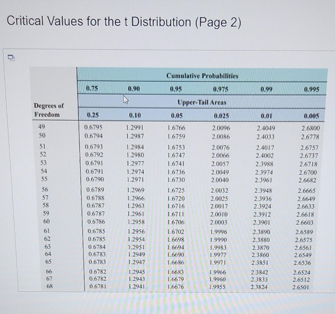 Solved Determine the upper-tail critical value tα/2 in each | Chegg.com