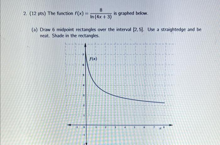 Solved 2. (12 pts) The function f(x)=ln(4x+3)8 is graphed | Chegg.com