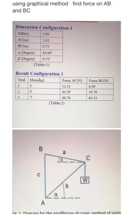 Solved using graphical method find force on AB and BC | Chegg.com