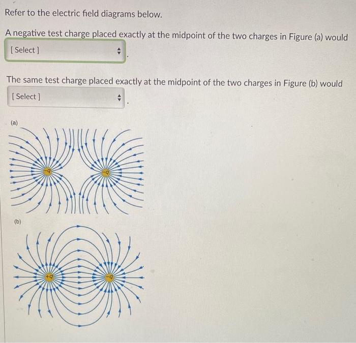 Solved Refer to the electric field diagrams below. A | Chegg.com