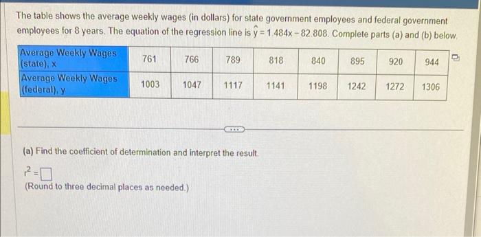 Solved The table shows the average weekly wages (in dollars) | Chegg.com
