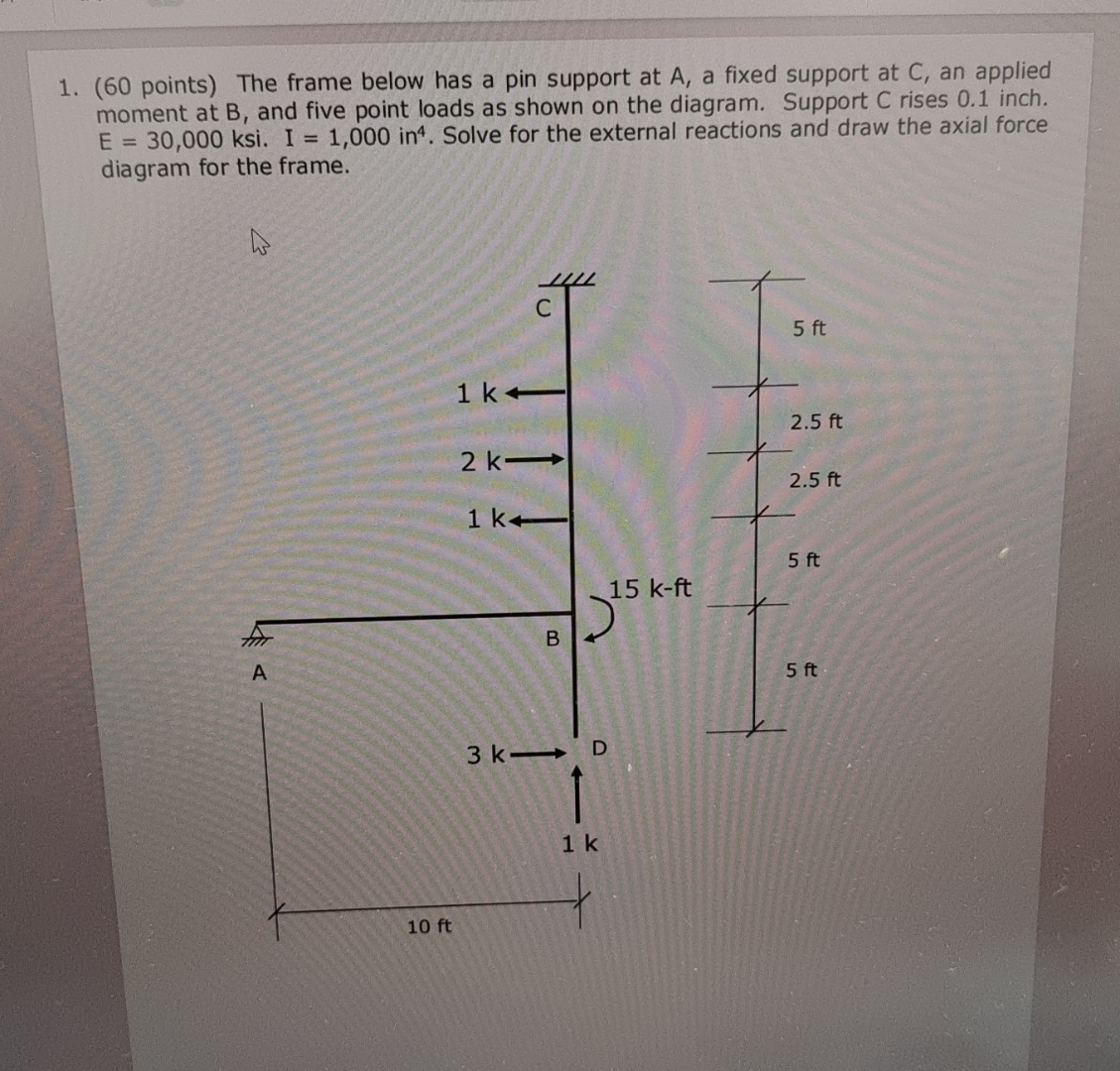 Solved ( 60 ﻿points) ﻿The frame below has a pin support at | Chegg.com