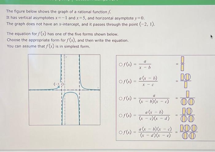 Solved The figure below shows the graph of a rational | Chegg.com