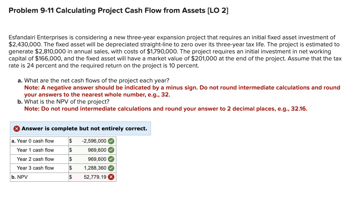 Solved Problem 9-11 ﻿Calculating Project Cash Flow from | Chegg.com