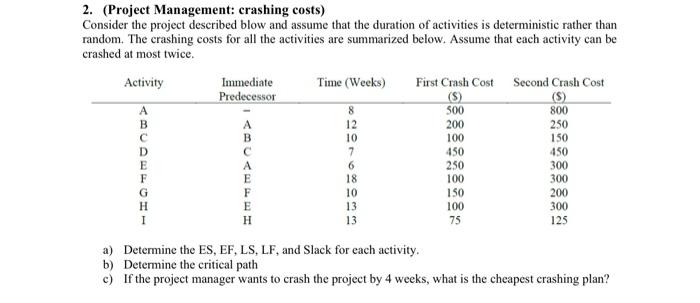 Solved 2. (Project Management: crashing costs) Consider the | Chegg.com