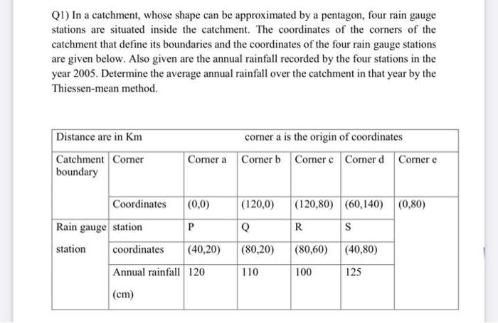 Solved Q1) In a catchment, whose shape can be approximated | Chegg.com
