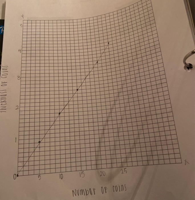 Solved Name: Section #: Date: Data Part B: Thickness v | Chegg.com