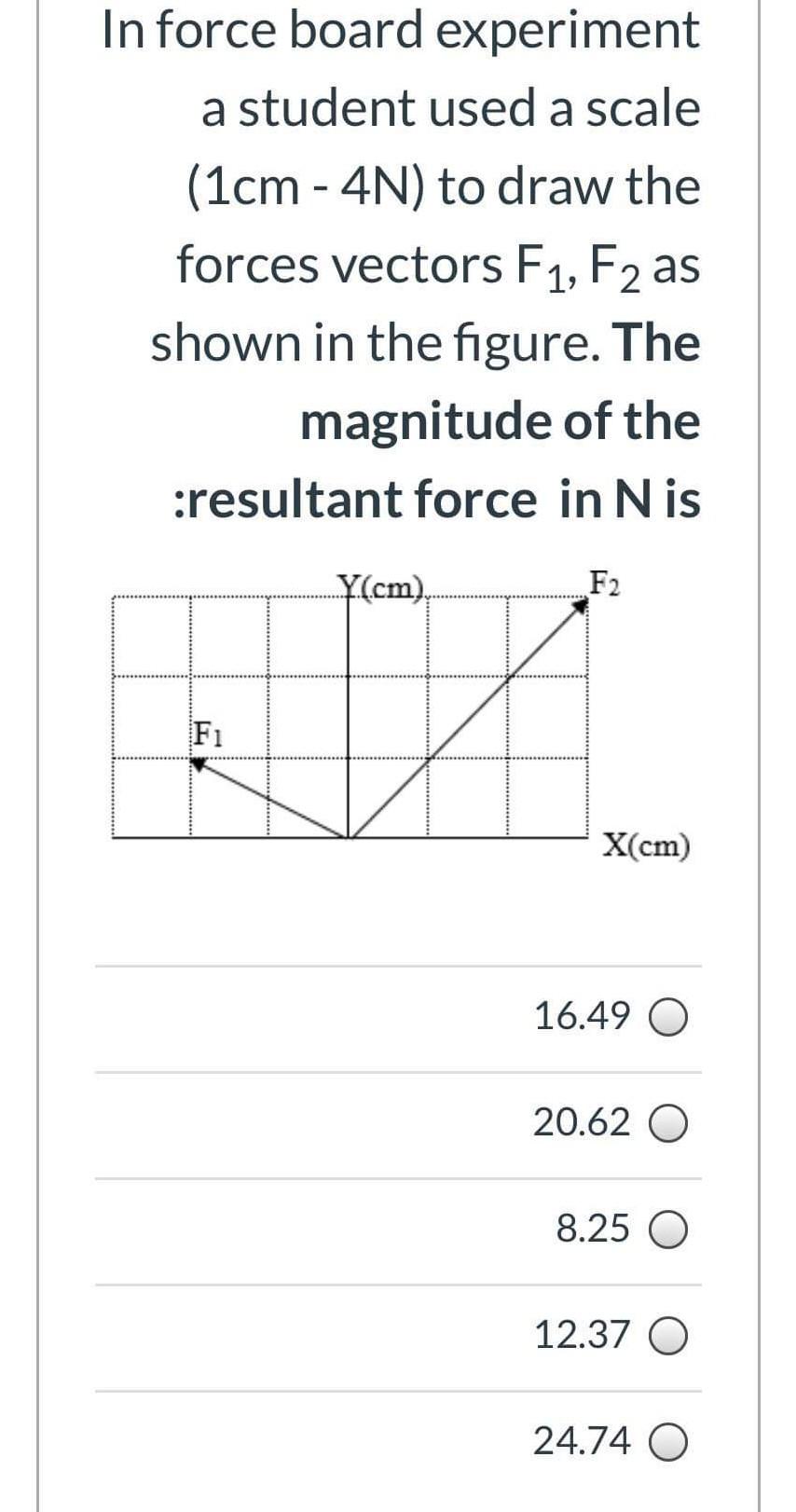 Solved In force board experiment a student used a scale (1cm | Chegg.com