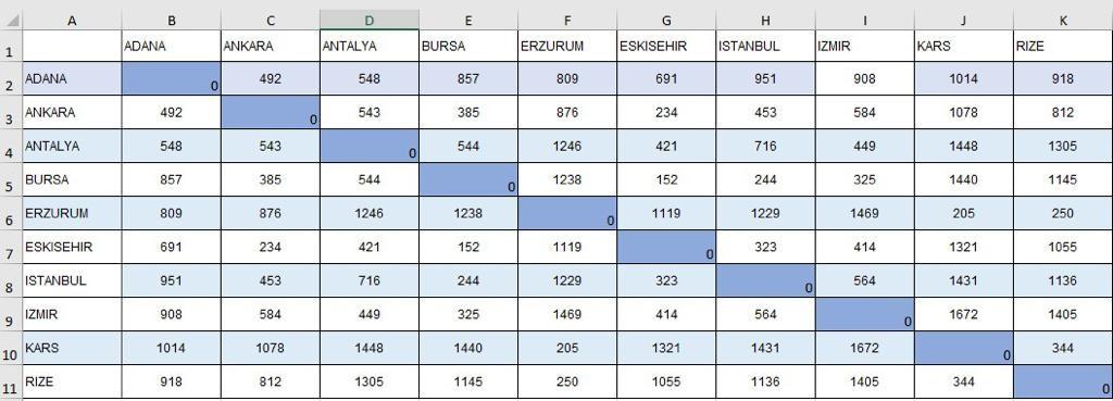 Solved A vba code that finds a solution for this TSP | Chegg.com