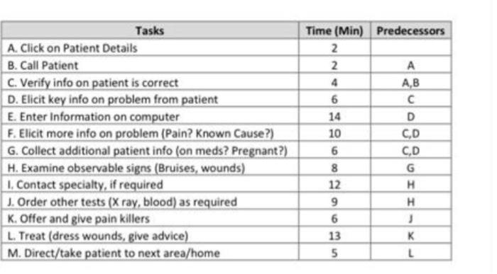 Solved \begin{tabular}{|l|c|c|} \hline \multicolumn{1}{|c|}{ | Chegg.com