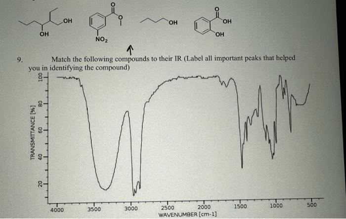 Solved 9. Match the following compounds to their IR (Label | Chegg.com