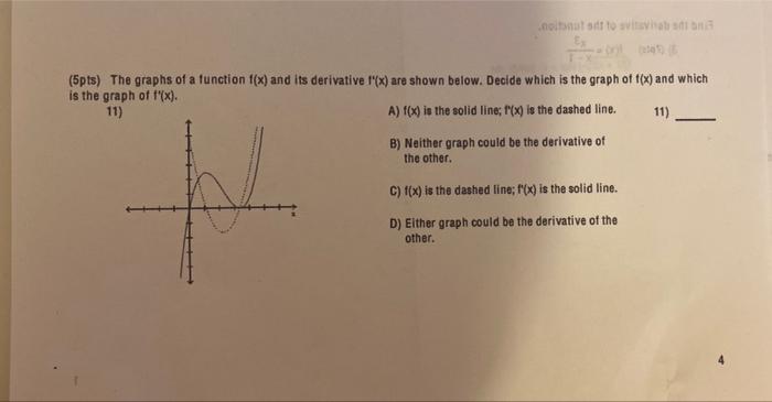 Solved molts to visini (5pts) The graphs of a function f(x) | Chegg.com