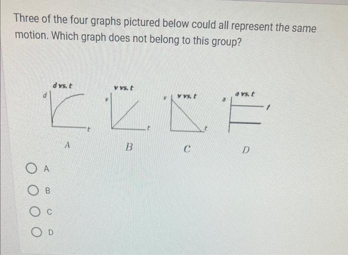 Solved Three of the four graphs pictured below could all | Chegg.com