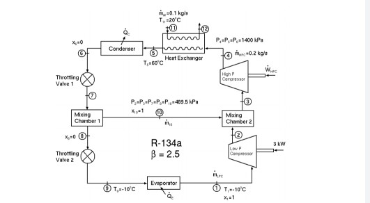 Solved A two-stage refrigeration cycle with a coefficient of | Chegg.com