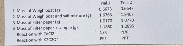 1 Mass of Weigh boat (g)2 Mass of Weigh boat and salt | Chegg.com
