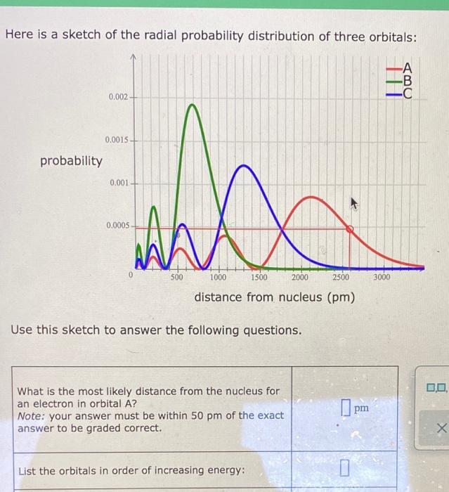 Solved Here is a sketch of the radial probability | Chegg.com