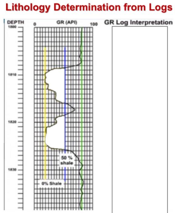 Solved Interpret the attached GR Log, qualitatively (Quick | Chegg.com