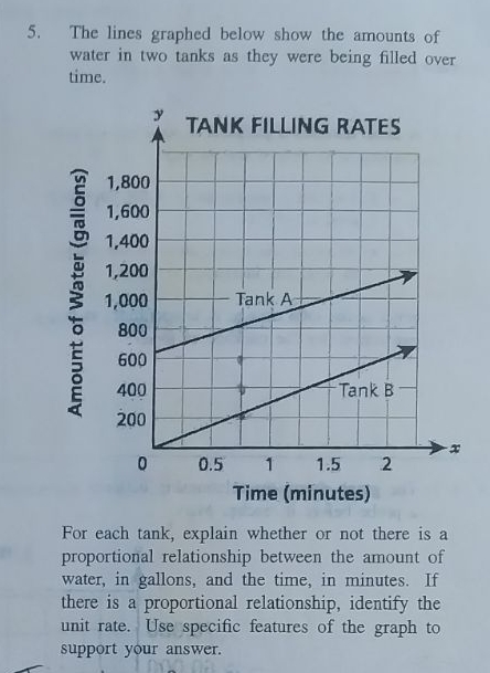 Solved The lines graphed below show the amounts of water in | Chegg.com