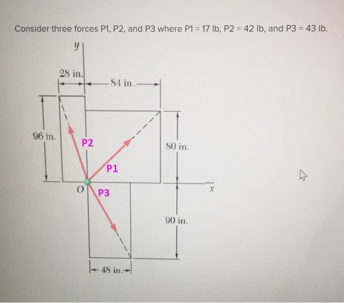 Solved Consider three forces P1, P2, and P3 where P1 17 lb, | Chegg.com