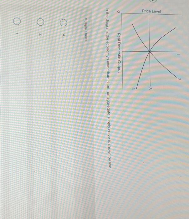 Solved Price Level 0 Real Domestic Output Multiple Choice O | Chegg.com