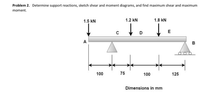 Solved Problem 2. Determine support reactions, sketch shear | Chegg.com