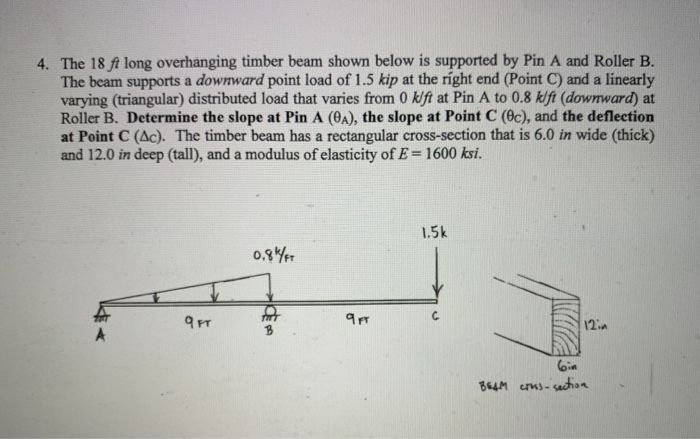 Solved Use the double integration method to solve the | Chegg.com